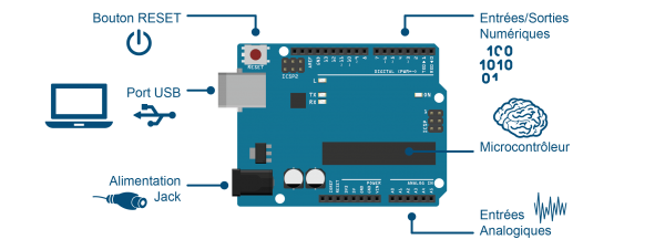 Créer des objets intelligents avec Arduino - Playhooky