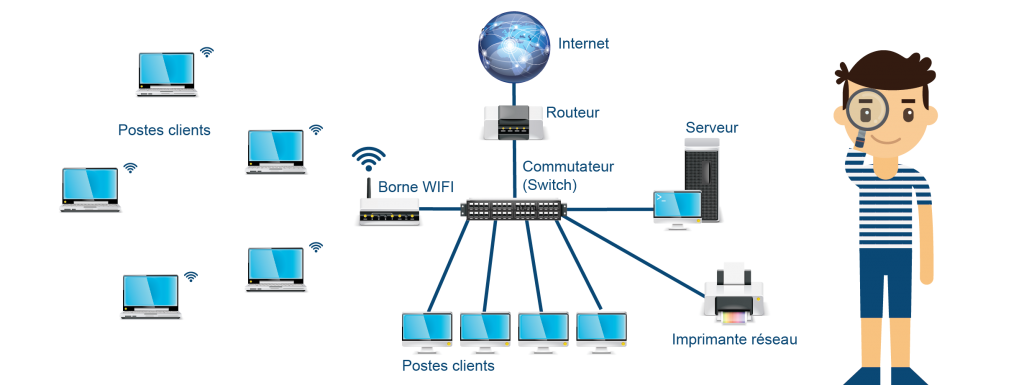 Les réseaux informatiques - Playhooky