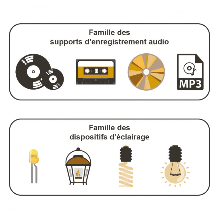 Les familles & lignées d'objets - Playhooky