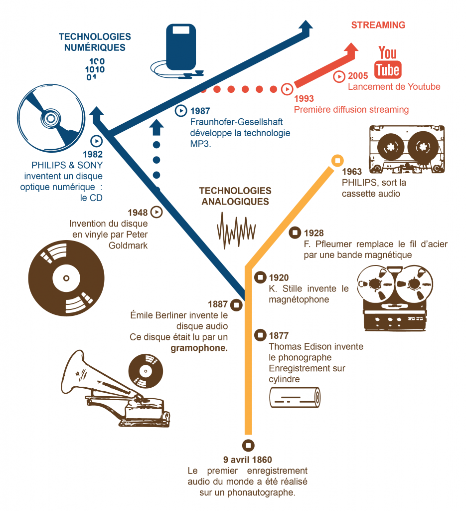 Les familles & lignées d'objets - Playhooky