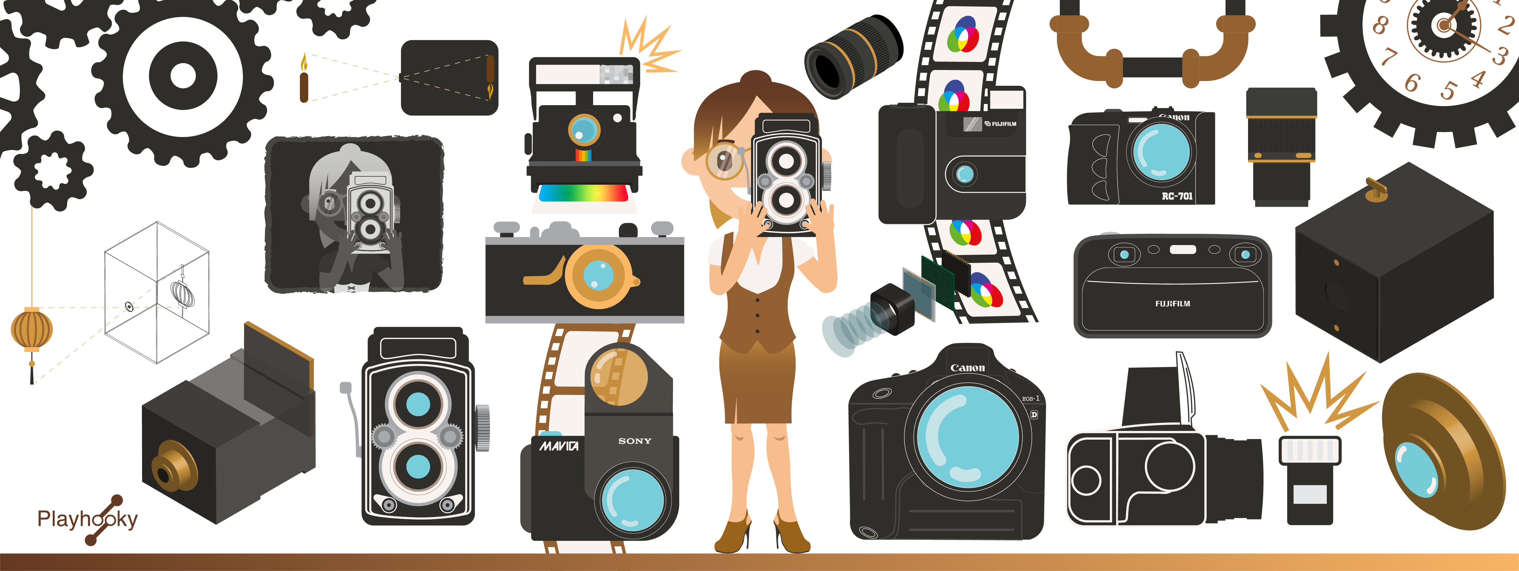 L’évolution de la photographie - Playhooky