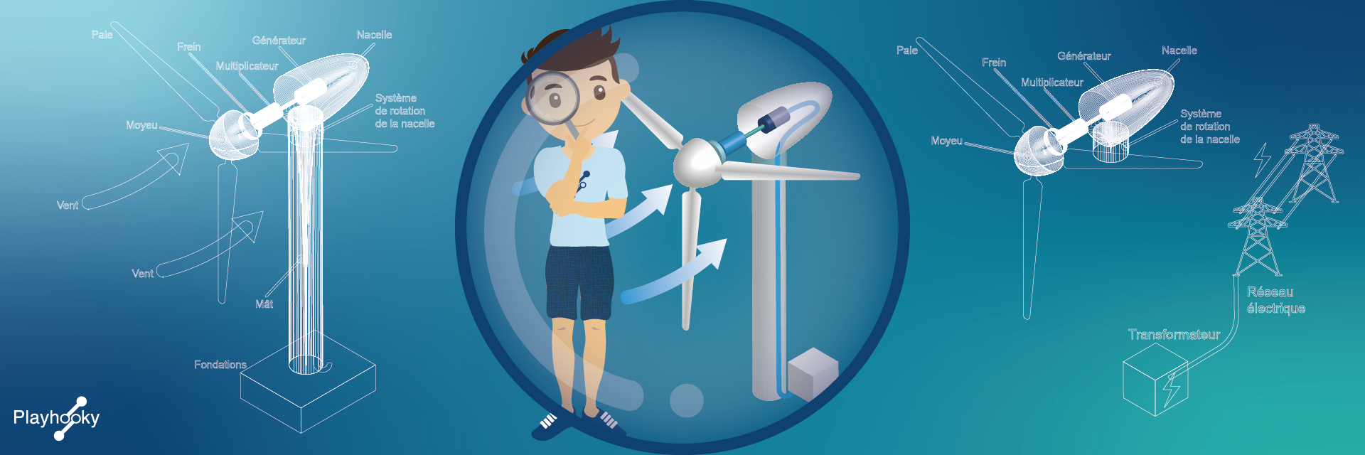 Comment fonctionne une éolienne ? - Playhooky